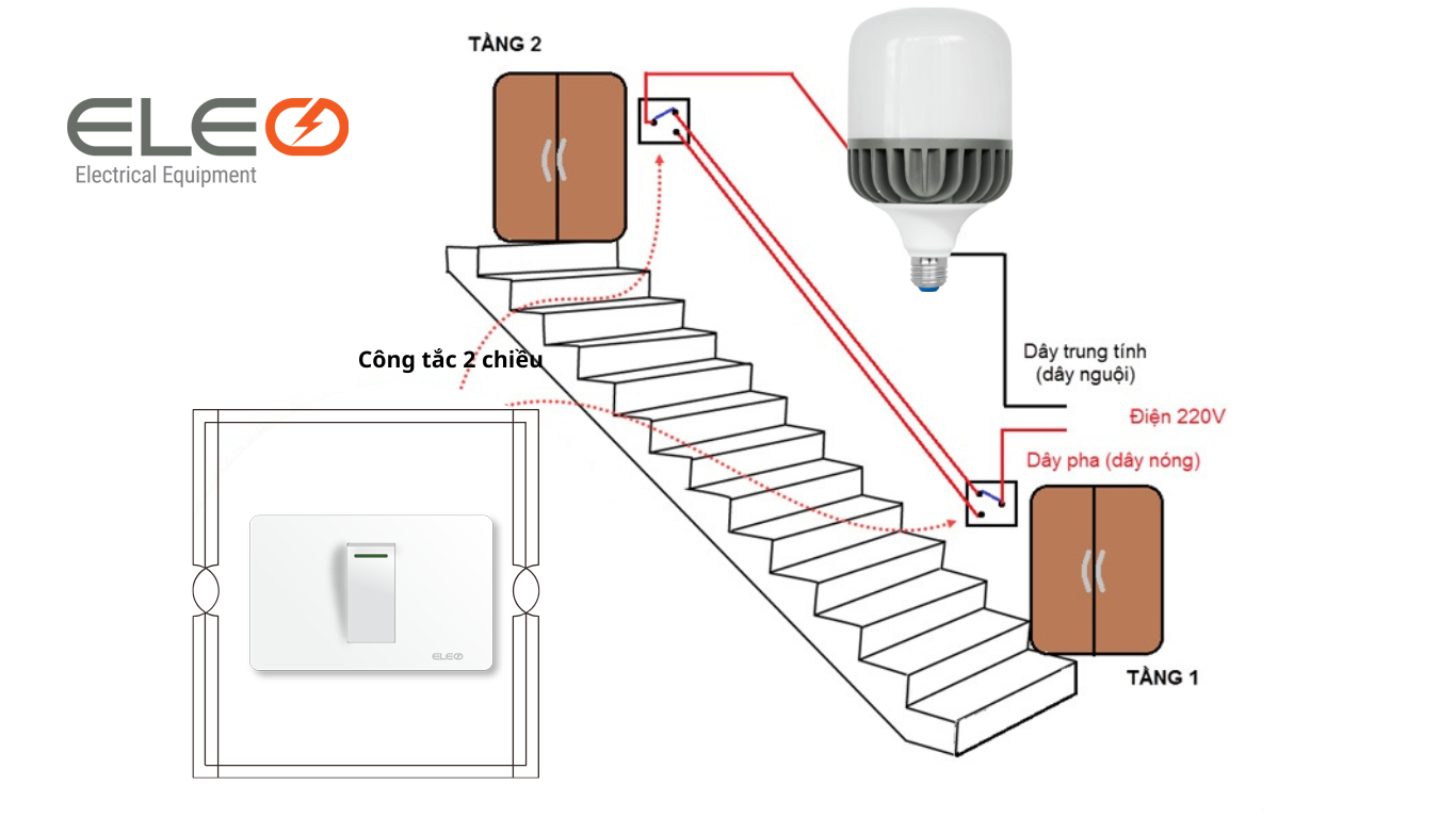 Công Tắc Cầu Thang Là Gì? Và 3 Loại Công Tắc Phổ Biến - ELEO Electric