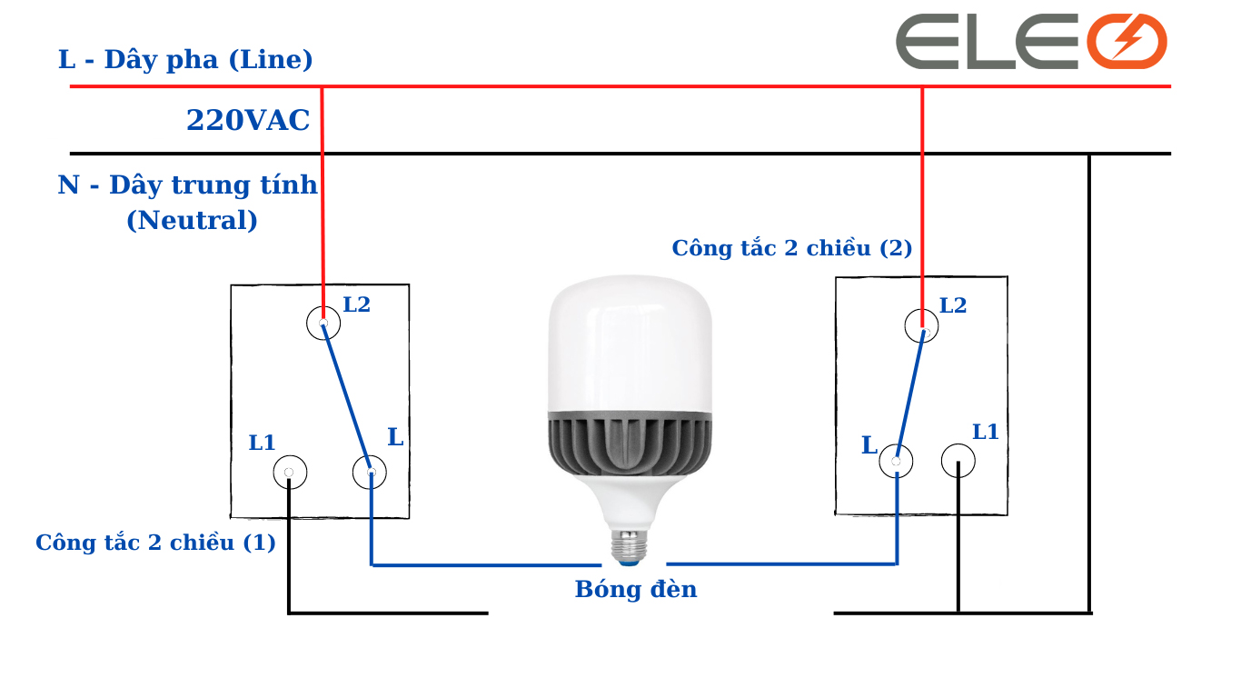 Cách Đấu 2 Công Tắc 1 Bóng Đèn Tại Nhà - ELEO Electric