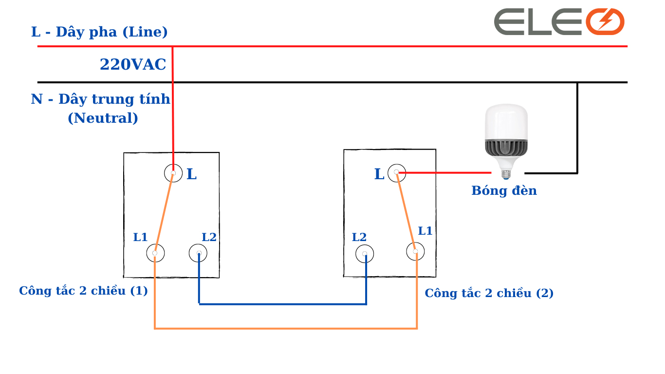 Cách Đấu 2 Công Tắc 1 Bóng Đèn Tại Nhà - ELEO Electric